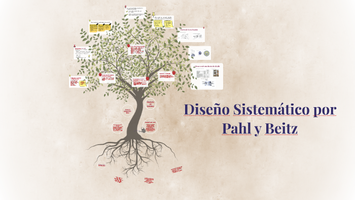 Diseño Sistemático por Pahl y Beitz by Eduardo Carrasco on Prezi
