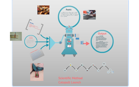 Scientific Method Catapults by Jared Jones on Prezi