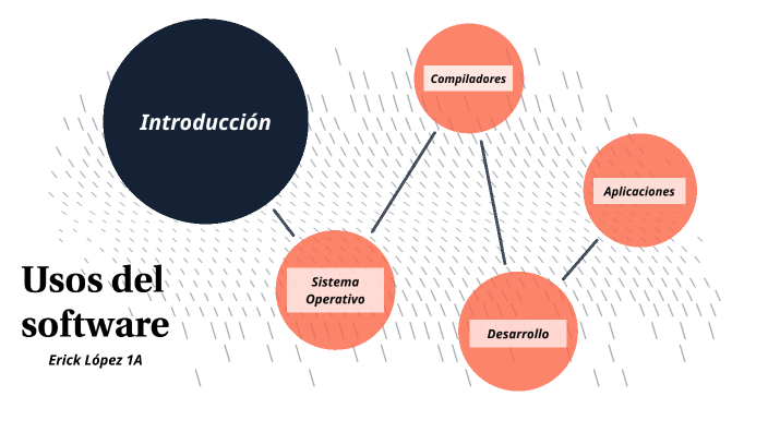 Usos del software by Erick Alejandro Lopez Martinez on Prezi