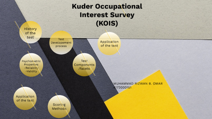 Kuder Occupational Interest Survey (KOIS) by Rizwan Omar on Prezi