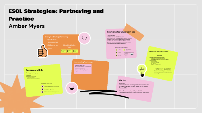 ESOL Interactions: Strategies for Partnering and Practice by Amber ...