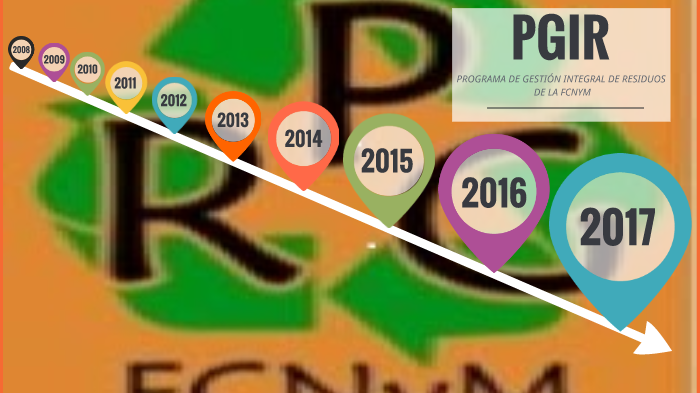 Línea del tiempo del PGIR by Lucas Misseri on Prezi
