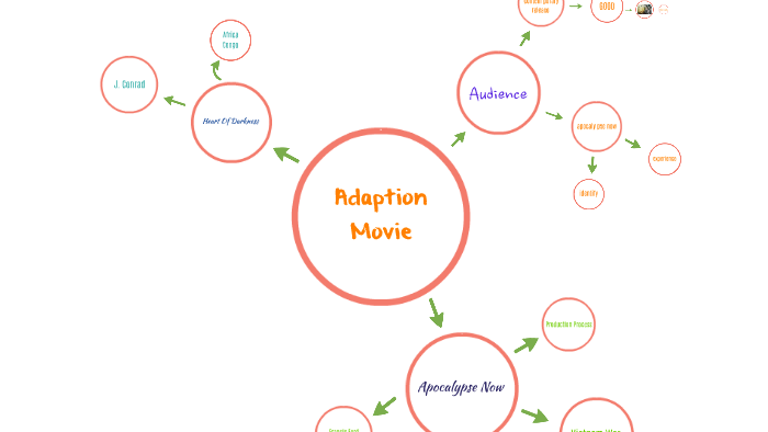 Adaption Movie by 혜빈 윤 on Prezi