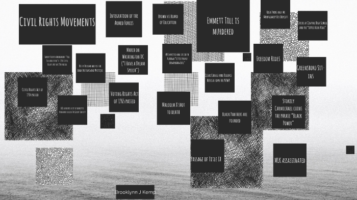 Civil Rights Movement Interactive Timeline Project by Brooklynn kemp on ...