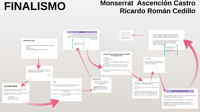 FINALISMO by Adri Guevara on Prezi