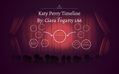 Katy Perry Timeline by Ciara Fogarty on Prezi
