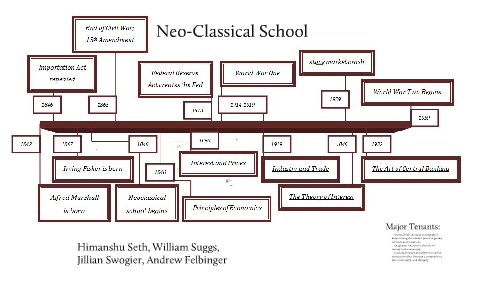 Neo-Classical School by Andrew Felbinger on Prezi
