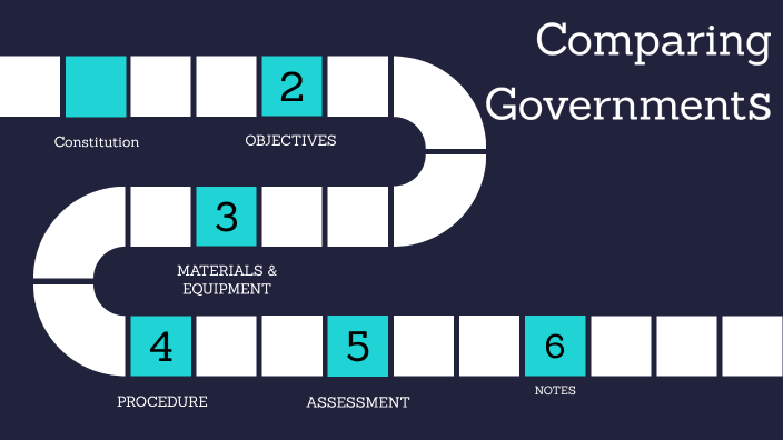 Comparing Governments by Pavandip Moor on Prezi