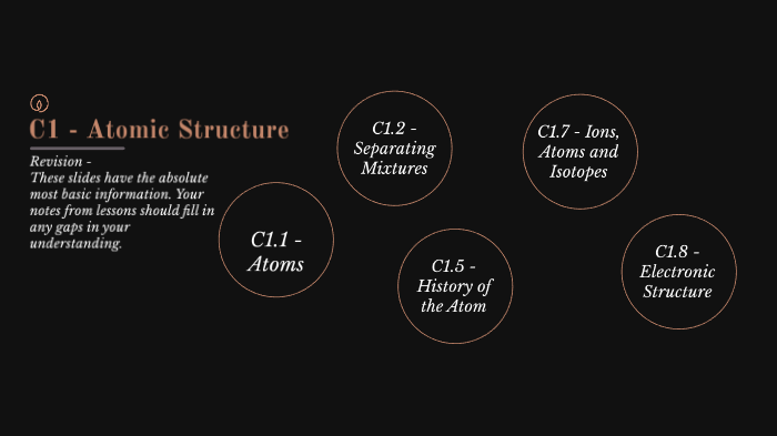 C1 - Atomic Structure by M Greenwood on Prezi