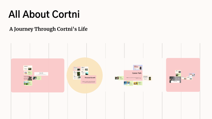 All About Cortni by Cortni Rainer on Prezi