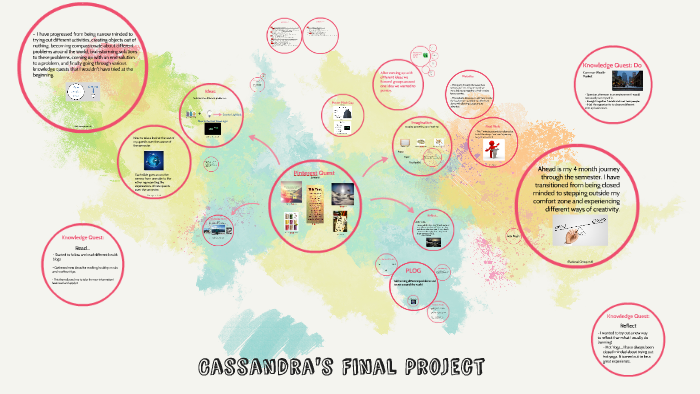 Cassandra's Final Project by Cassandra Gilmore on Prezi
