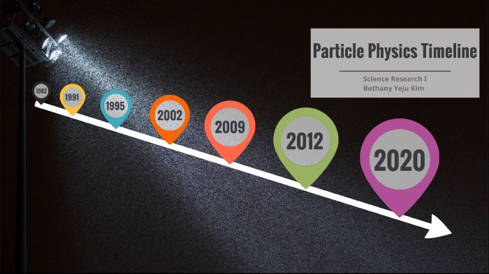 Particle Physics Timeline by Bethany Yeju Kim on Prezi