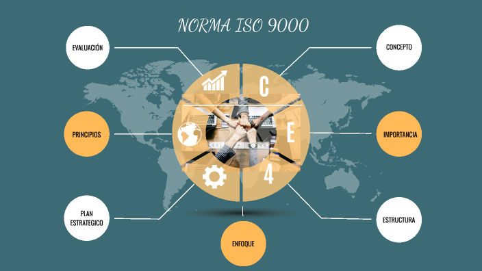 NORMA ISO by Hellen Valencia on Prezi