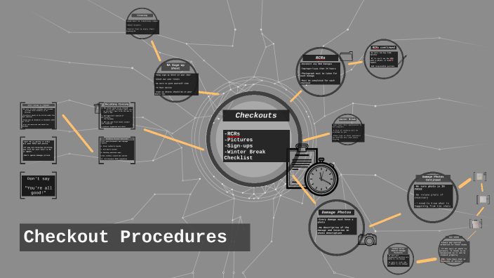Check-Out Procedures 2024 by Ian Spackman on Prezi
