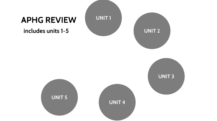 APHG Review Project by julia kovalesky on Prezi