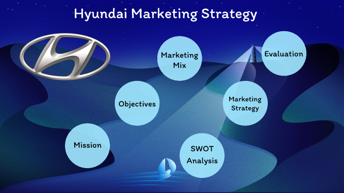 Hyundai Marketing Plan by Samuel B Nulman on Prezi