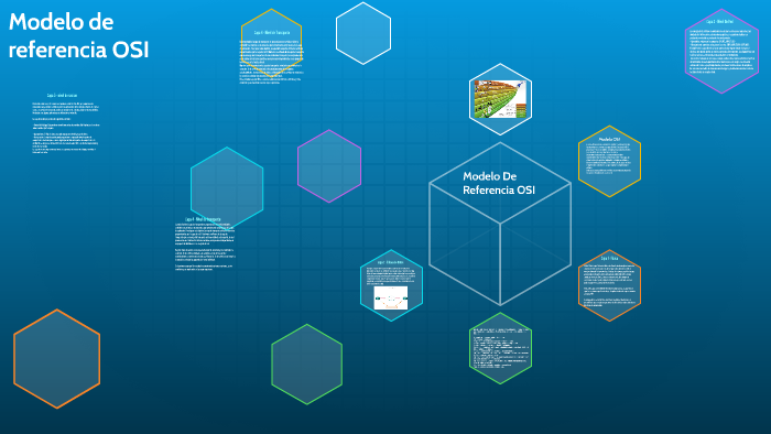 Modelo de referencia OSI by John James on Prezi