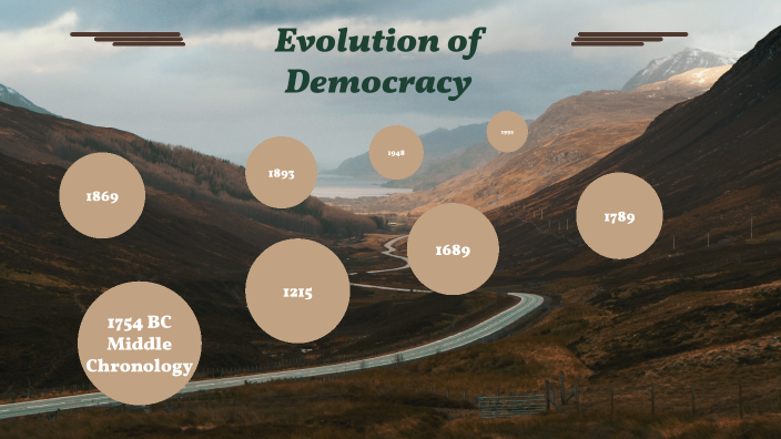 Evolution of Democracy by Aaminah Ahmed