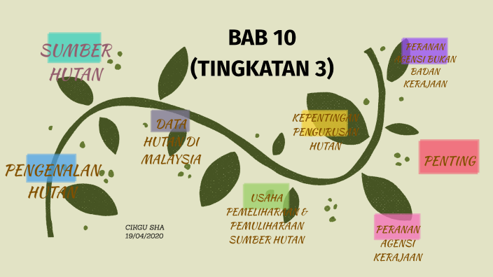 BAB 10 SUMBER HUTAN by ganisan husha on Prezi