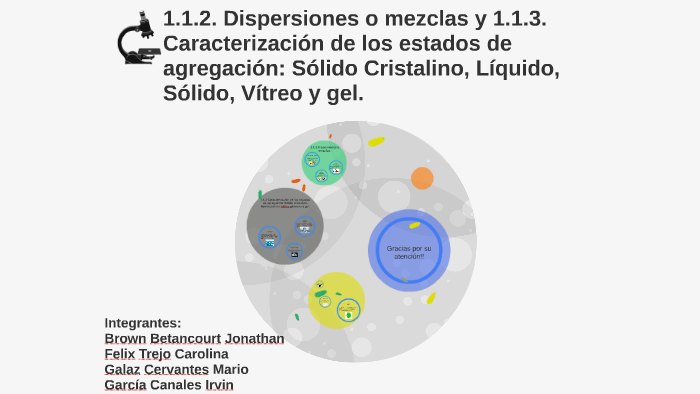 1.1.2. Dispersiones o mezclas y 1.1.3. by Jonathan Brown on Prezi