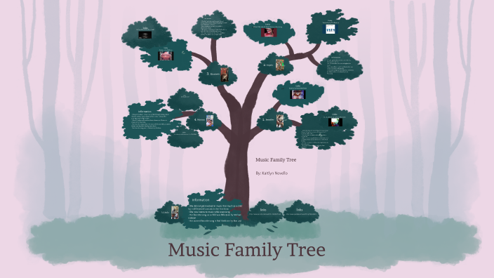 Music Family Tree by Kaitlyn Novello on Prezi