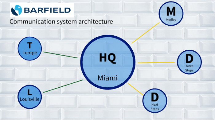 Communication System Architecture by Stephanie Cantu on Prezi