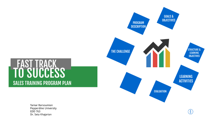 Fast Track to Success: Sales Training Program Plan by Tamar Barsoumian ...