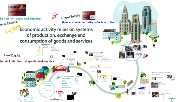 Economic activity relies on systems of production, exchange by James ...