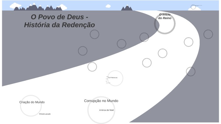 A História do Povo de Deus by Dorival Querino da Silva on Prezi A História do Povo de Deus by Dorival Querino da Silva on Prezi