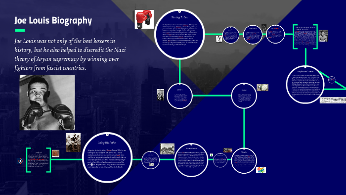 Joe Louis Biography by Kyle Rakovitsky on Prezi