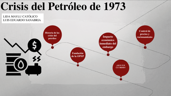 CRISIS DEL PETROLEO by Lida Maylu on Prezi