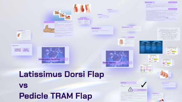 Latissimus Dorsi Flap vs Pedicle TRAM Flap by J R on Prezi