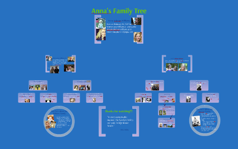 Anna's Family Tree by Anna Williams on Prezi