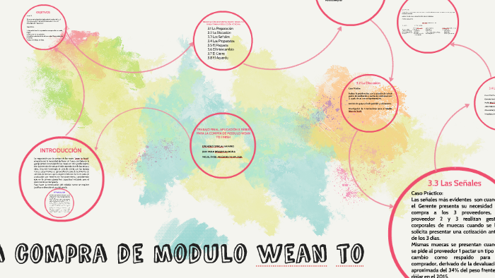 TRABAJO FINAL, APLICACIÓN 8 FASES PARA LA COMPRA DE MODULO W by juan ...