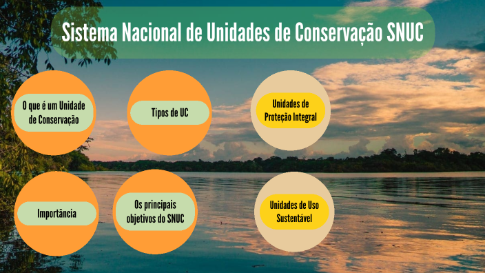 SNUC - Sistema Nacional de Unidades de Consevação by Julio Falcão on Prezi