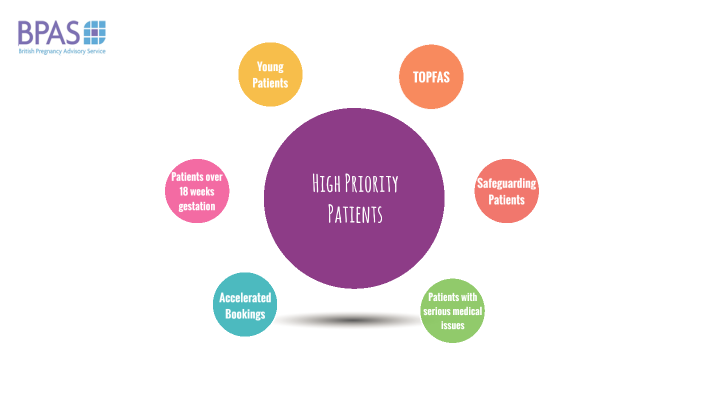 High Priority Clients by Quality Training on Prezi