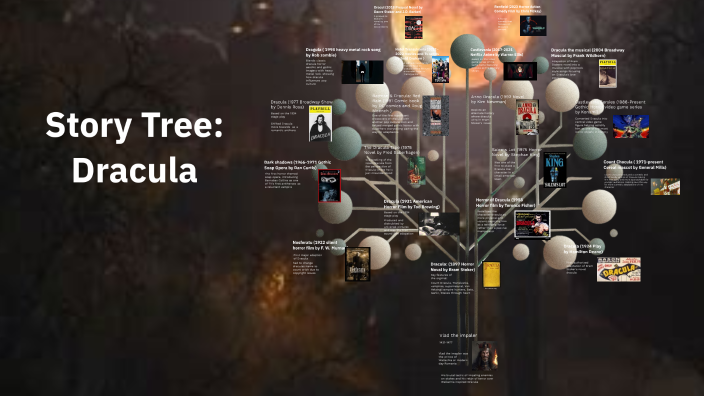 Exploring the Story Tree by eli murray on Prezi