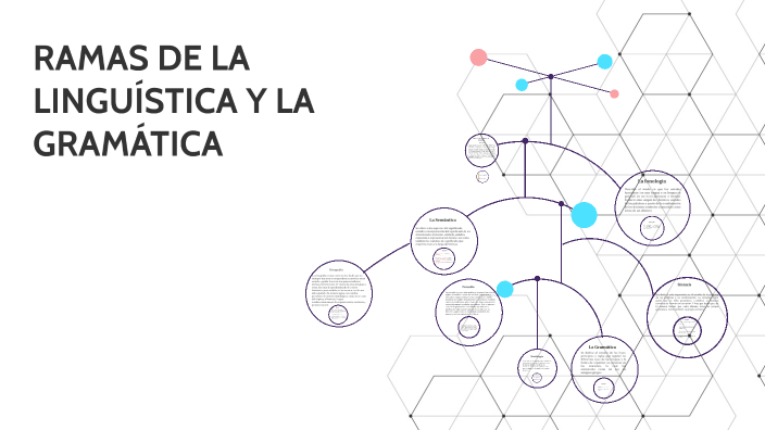 RAMAS DE LA LINGÜÍSTICA Y LA GRAMÁTICA by Daniela Vásquez on Prezi