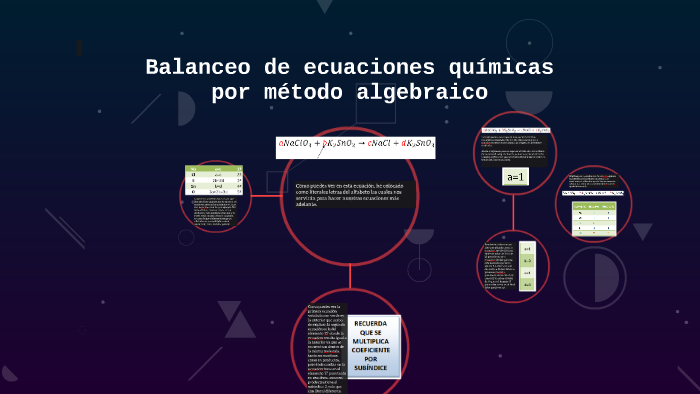 Balanceo de ecuaciones químicas por método algebraico by Gary Leonardo ...