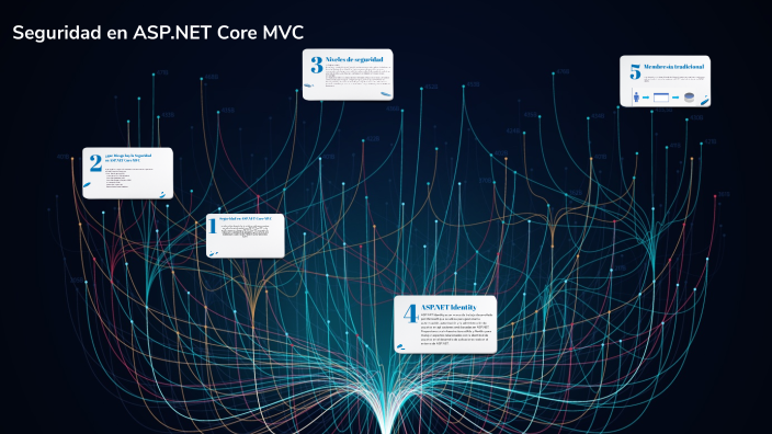 Seguridad en ASP.NET Core MVC by Mç Jïm on Prezi