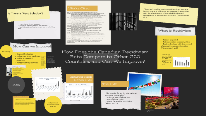 Recidivism Rates in Canada by River Shaw on Prezi