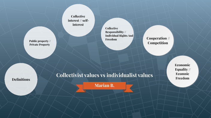 Collectivism Values Vs. Individualist Values by MJ Borabo on Prezi