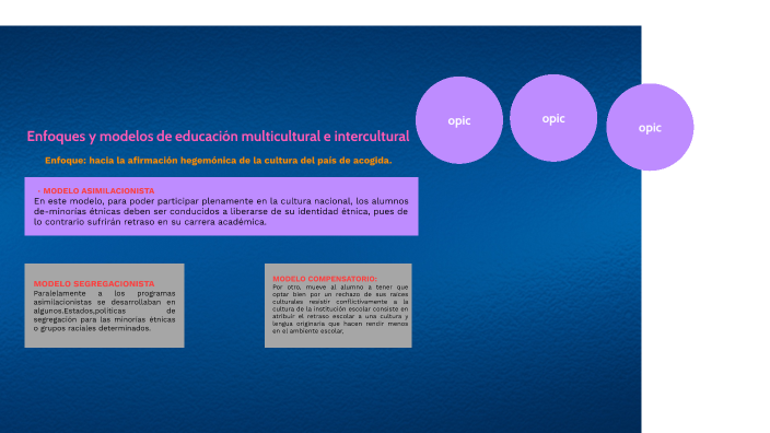 Enfoques y modelos de educación multicultural e intercultural by viviana aguilar on Prezi
