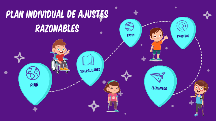 PIAR by Ana Maria Vasquez Ruiz on Prezi