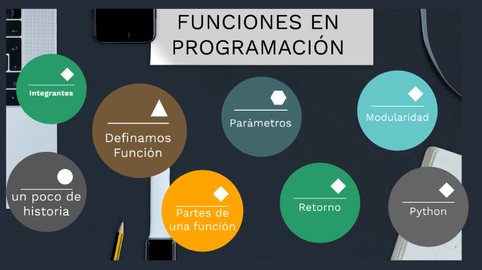 FUNCIONES EN PROGRAMACIÓN by kevin garzon on Prezi