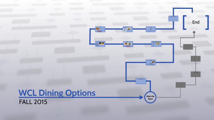 WCL Dining Options by Jamie Finlin on Prezi