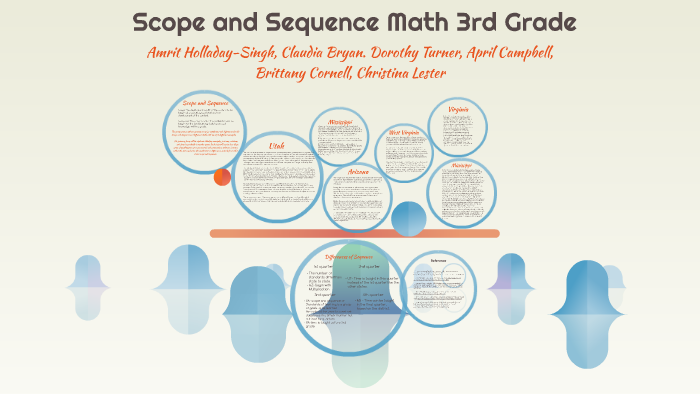 Scope and Sequence Math 3rd Grade by Amrit Holladay-Singh on Prezi Scope and Sequence Math 3rd Grade by Amrit Holladay-Singh on Prezi