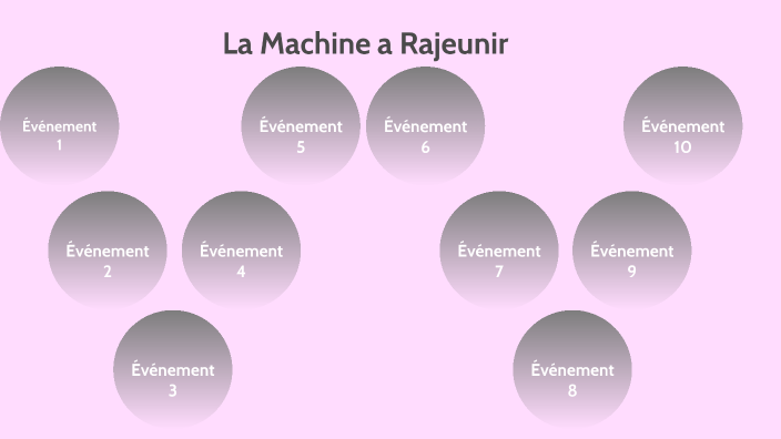 La Machine a Rajeunir 2021 by hann2170 hann2170 on Prezi