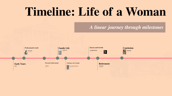 Timeline of a Woman's Life by sara awad on Prezi