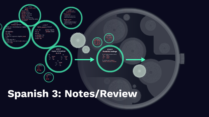 Spanish 3: Notes/Review by Maia Hill on Prezi